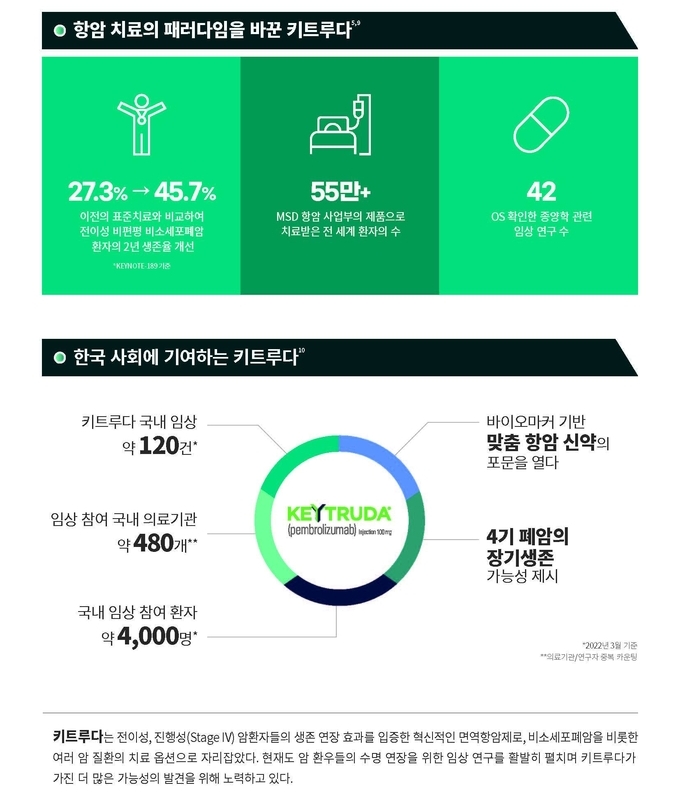 “Keytruda, achieve tomorrow together” press conference ~ News Directory 3